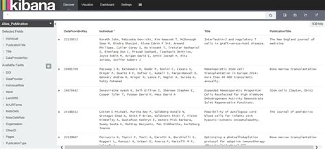 Improve Handling Of Multi Fields In Discover · Issue 7419 · Elastic