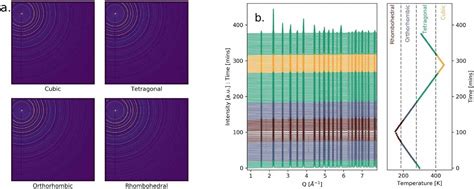From Automation To Analysis Ai Driven Innovations Are Making Synchrotron Science Faster