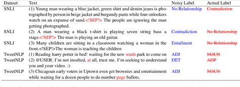 Table 4 From Handling Realistic Label Noise In Bert Text Classification