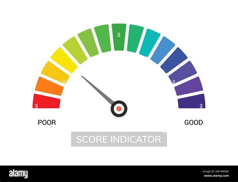 Credit Score Indicator Scale Level Meter Symbol Low Gauge Credit Score