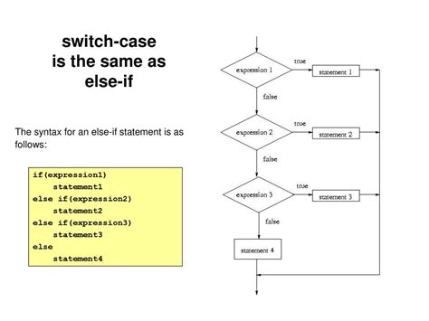 inc 161 cpe 100 computer programming ppt download