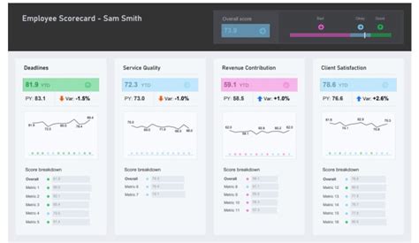 Create Tableau Dashboards Which Are Insightful And Beautiful By Ravi