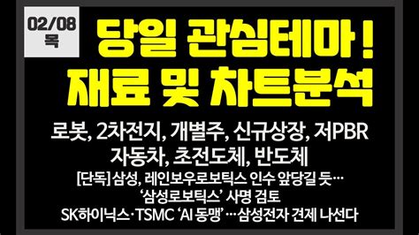 당일 관심테마 로봇2차전지개별주신규상장자동차반도체 에코프로파워로직스우진엔텍신성델타테크서연하이비젼시스템현대차씨씨에스레인보우로보틱스이랜시스