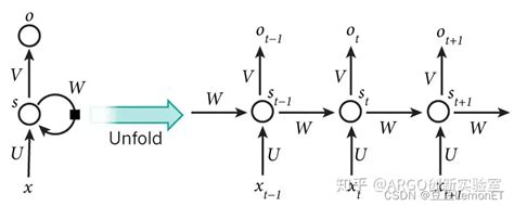 【神经网络与深度学习】lstm（long Short Term Memory）神经网络模型lstm神经网络 Csdn博客