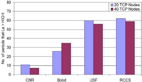 Average Bit Rate Part 1 Download Scientific Diagram
