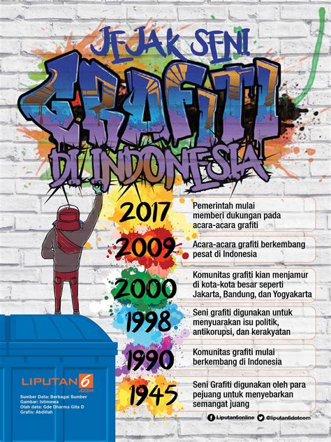 Gambar Grafiti Indonesia Merdeka ~ Galeri Gambar Hade