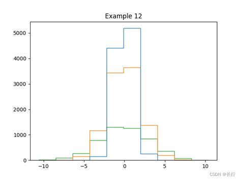 Python 实例|matplotlib|绘制直方图(各参数样例)python直方图 Csdn博客 Python 实例|matplotlib|绘制直方图(各参数样例)python直方图 Csdn博客