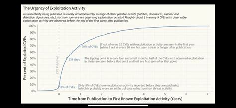 Kevin Medeiros Cissp On Linkedin In Cybersecurity Swift And