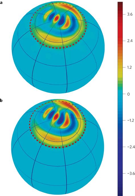 Wigner Function Of The Spin Cat State A Experimental Wigner Function Download Scientific