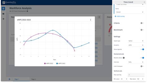 Time Trend Widget In Workforce Analytics Portal Questionpro Help Document