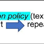 Example Of Indexing Download Scientific Diagram