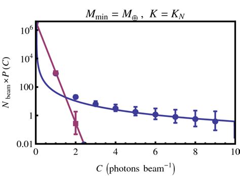 The Angular Averaged Discrete Probability Distribution Function P
