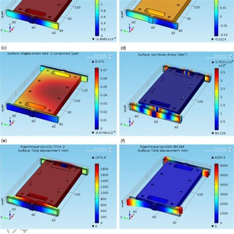 Fea Analysis Of The Floating Element A Displacement Of The Floating Download Scientific