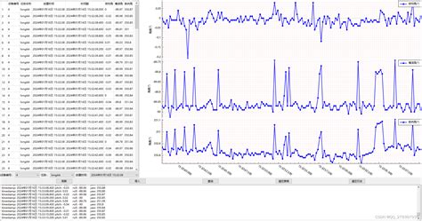 qcustomplot 共用x轴多y轴绘制多条曲线 qcustomplot多y轴 csdn博客