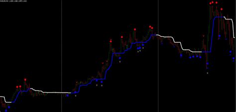 Tma Non Repaint Scalping Indicator For Mt4 And Mt5 Tma Non Repaint Scalping Indicator For Mt4 And Mt5