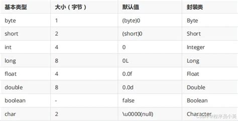 Java面试题及答案整理（ 2024年12月最新版，持续更新） 哔哩哔哩
