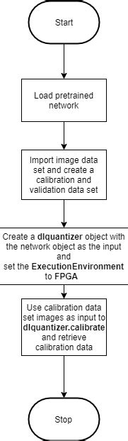 Calibration Matlab And Simulink