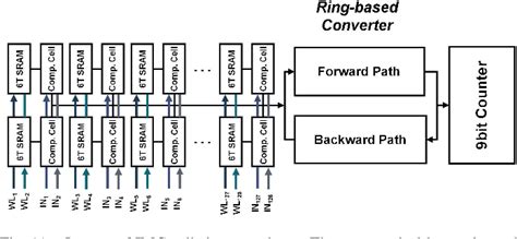 figure 11 from sparsity aware in memory neuromorphic computing unit