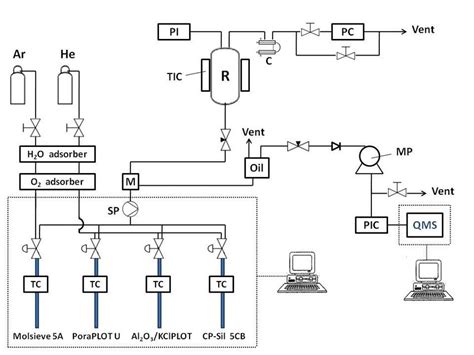 Schematic Of Connection Arrangement Between Reactor And Analysis