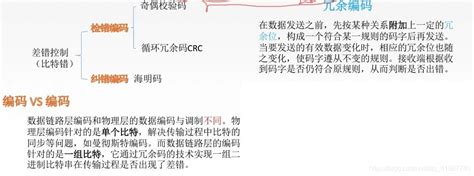 计算机网络之数据链路层：3、差错控制奇偶校验、crc冗余校验、海明校验crc校验为什么不可靠 Csdn博客