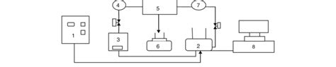 Schematic Diagram Of Laboratory Scale Ultrafiltration System 1 Power