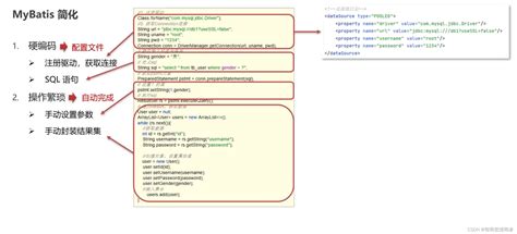 Javaweb Mybatisjavaweb项目怎么加mybits Csdn博客