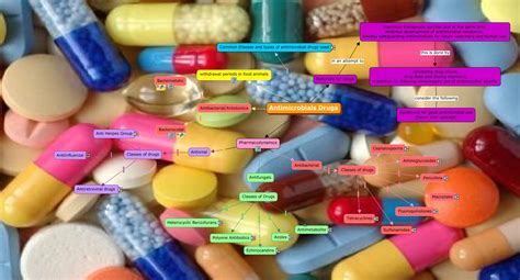 Antimicrobials Cmap