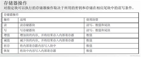 Stm32 51单片机实训day4——rfid技术应用｜硬件环境：射频卡、读写器 二 理论 Rfid实训搭建硬件环境 Csdn博客