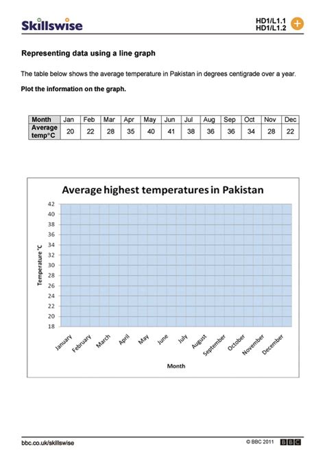 Graphing Lines Worksheets