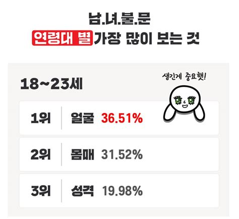 이성을 볼 때 가장 중요하다고 생각하는 것은 인스티즈instiz 이슈 카테고리