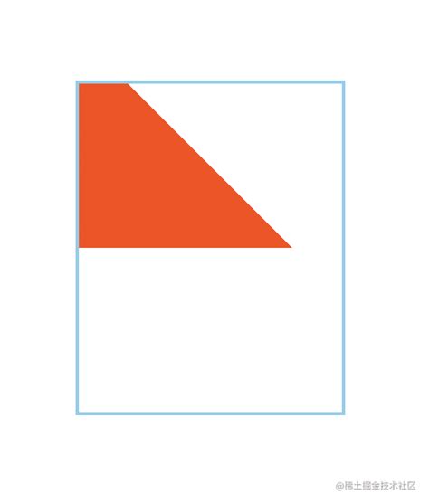 纯 CSS 实现三角形的 种方式 掘金
