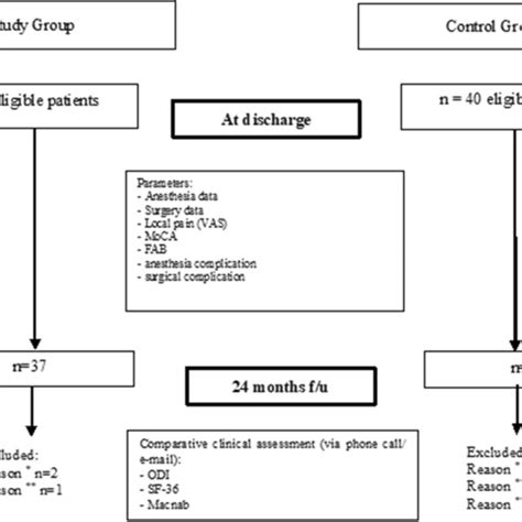 Intergroup Dynamics Of Intraoperative Hemodynamic Parameters Note Download Scientific Diagram