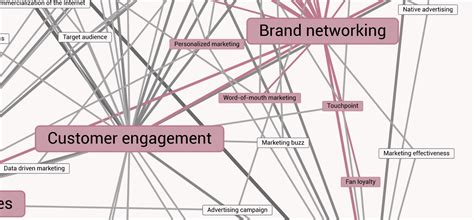 How To Use Wikipedia Wiki Graphs For Topical Authority