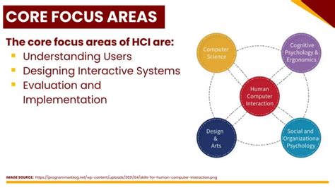Hci Lesson 1 Introduction To Human Computer Interactionpdf