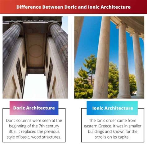 Doric Vs Ionic Architecture Difference And Comparison