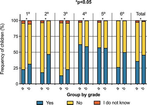 Graphic Representation Of The Question Do You Know What A Pesticide Download Scientific