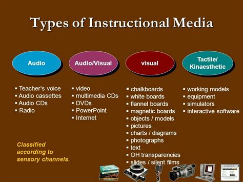 Pothanayaki Nadarajah Instructional Media