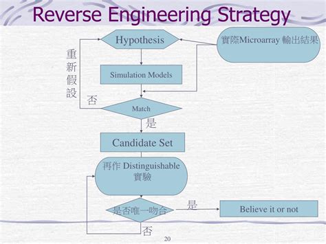 ppt pathway finding by reverse engineering based on simulation