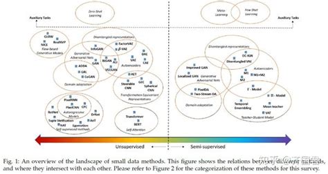 大数据时代的小样本深度学习问题的综述 知乎