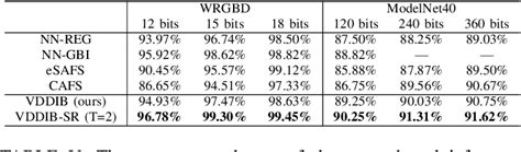 Table V From Task Oriented Communication For Multidevice Cooperative