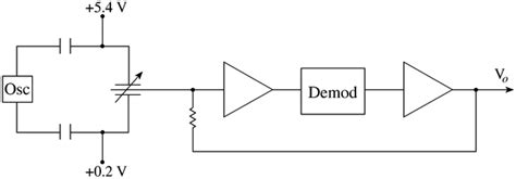 3 3 Accelerometer Analog Devices Adxl50