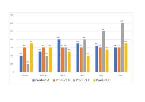 Predictive Index Assessment Pica How To Prepare Free Practice Test
