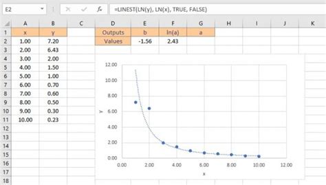 How To Perform Curve Fitting In Excel Quickexcel