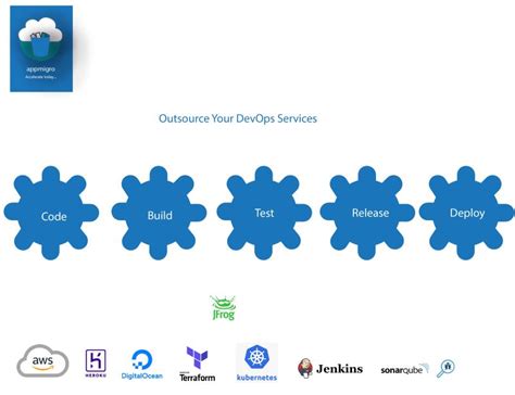 Appmigro Posted On Linkedin