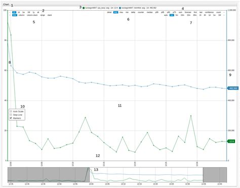 time chart axibase charts charts