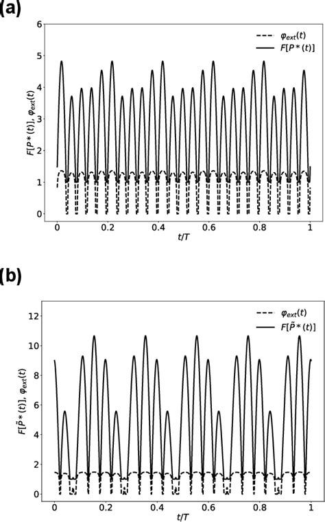 Figure 3 From Pulse Based Variational Quantum Optimization And Metalearning In Superconducting