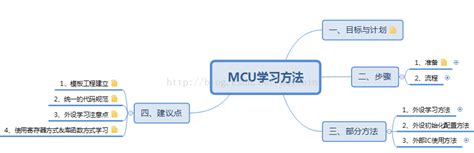 Mcu学习指南 Csdn博客