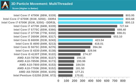 AMD RyZen CPU Architecture For Page Beyond D Forum