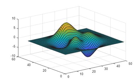 Colorbar Showing Color Scale MATLAB Colorbar