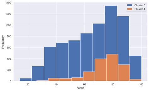Github Hri Tick Eda Exploratory Data Analysis On Multiple Timeseries Data